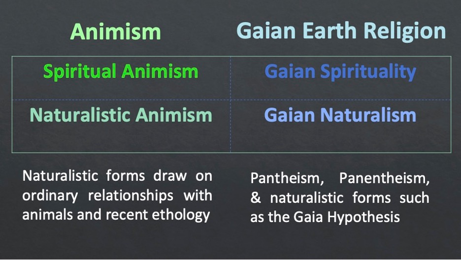 Dark Green Religion in Europe: Perilous Specter or Promising Movement ...